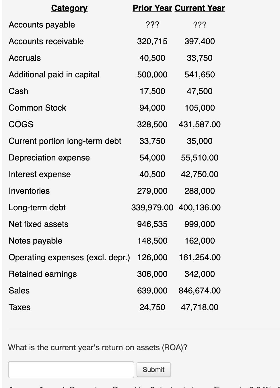 Solved Category Prior Year Current Year Accounts payable ??? | Chegg.com