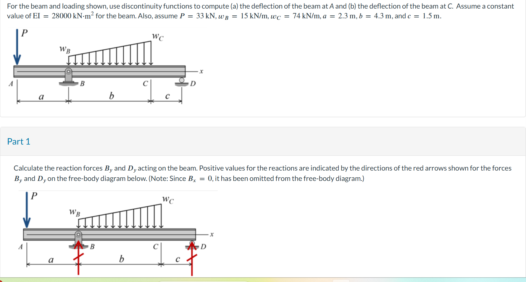 For the beam and loading shown, use discontinuity | Chegg.com