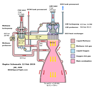 Solved As the private provision of space transport | Chegg.com