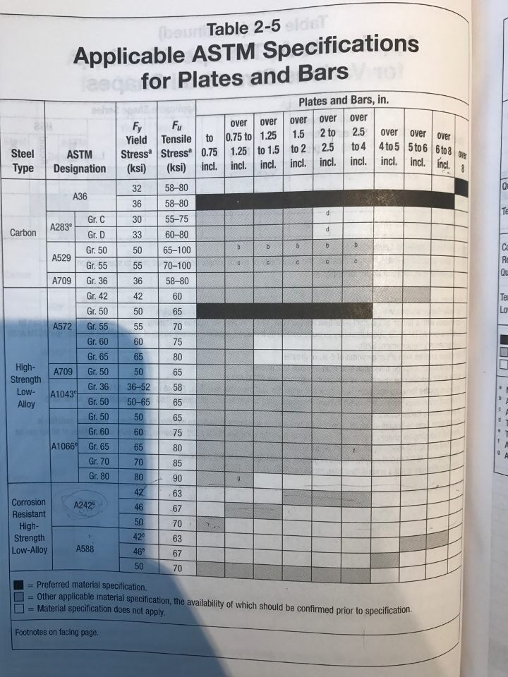 Solved Compute the nominal block shear strength of the | Chegg.com