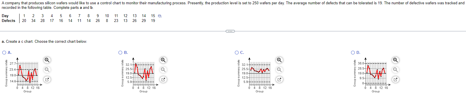Solved recorded in the following table. Complete parts a and | Chegg.com