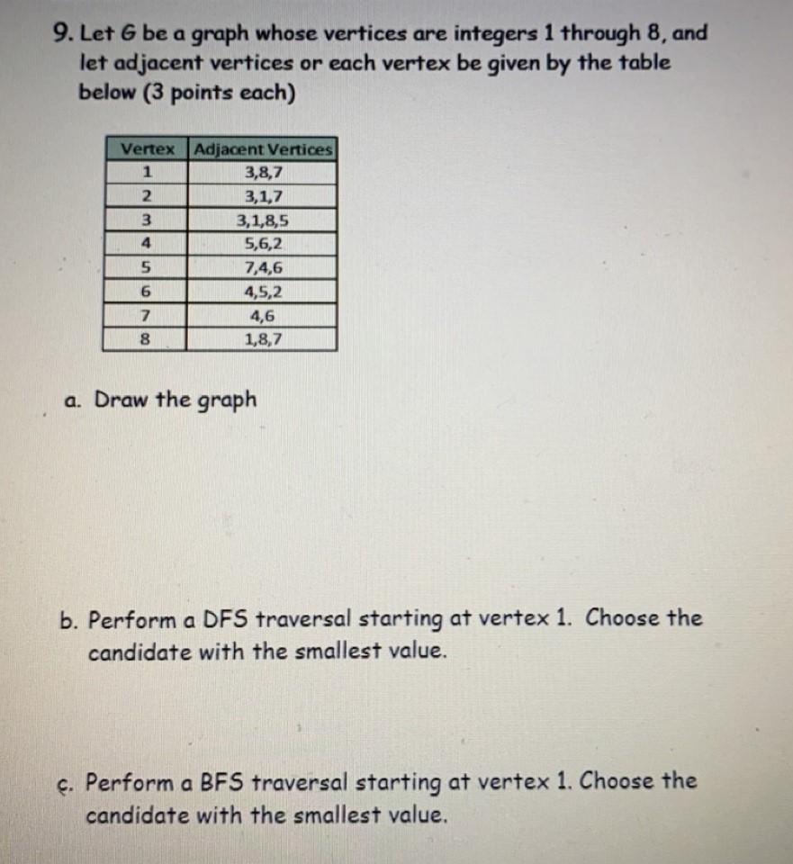 Solved 9. Let G be a graph whose vertices are integers 1 | Chegg.com