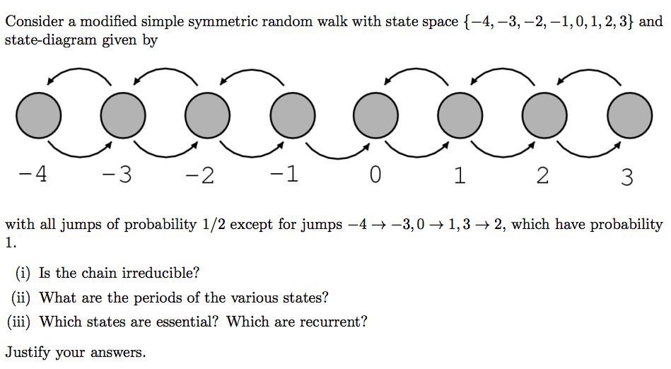 Solved Consider a modified simple symmetric random walk with | Chegg.com