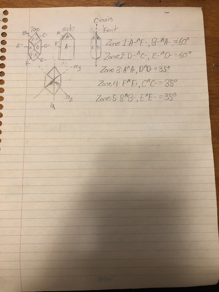 It's a six-sided quartz crystal with the side angles | Chegg.com