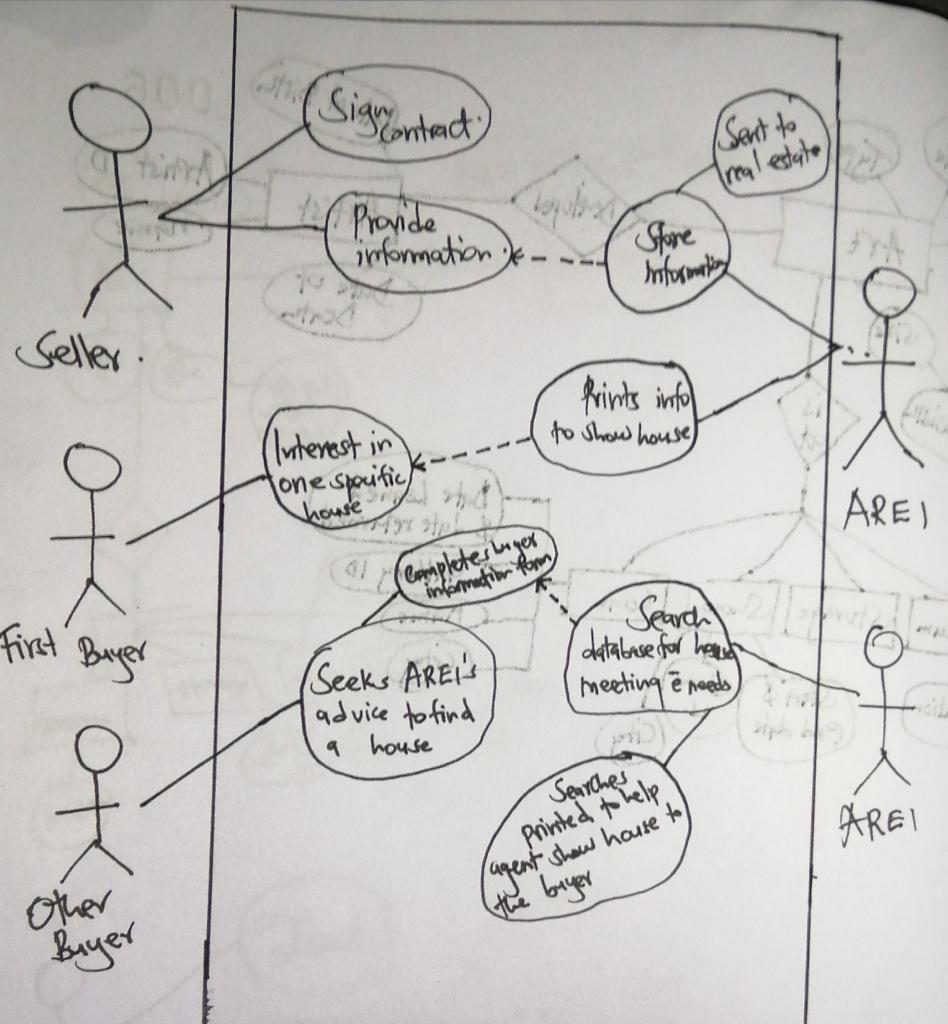 Solved Can you please turn this into a UML Script | Chegg.com
