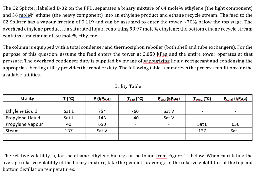 Solved Using the column and condenser mass and energy | Chegg.com