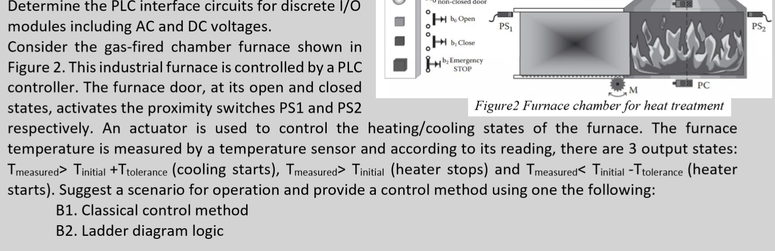 Solved Determine the PLC interface circuits for discrete I/O | Chegg.com
