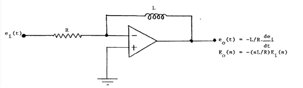Construct the differentiator circuit of Figure using | Chegg.com