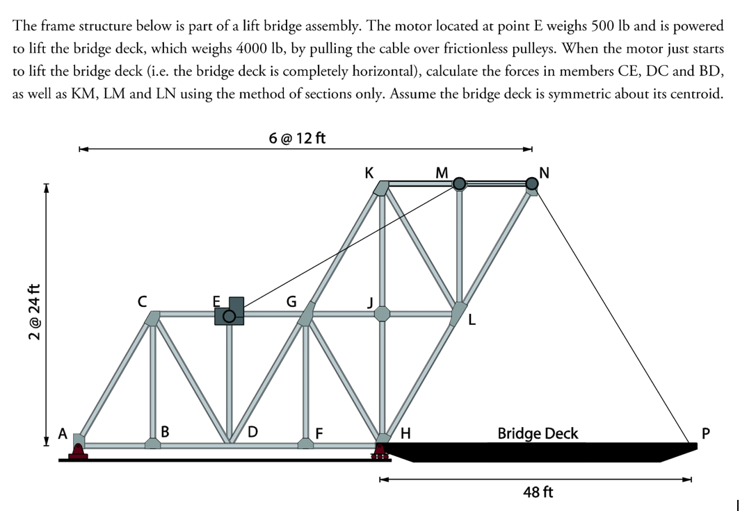 Solved The frame structure below is part of a lift bridge | Chegg.com