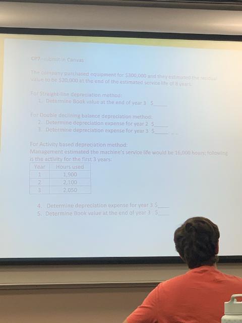 Solved CP7 - Hefrition Canvas Wilue to be $20,000 at thagend | Chegg.com