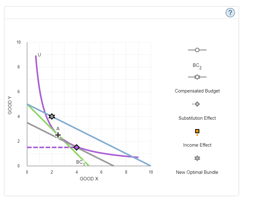 Solved The green line BC1 on the following graph | Chegg.com