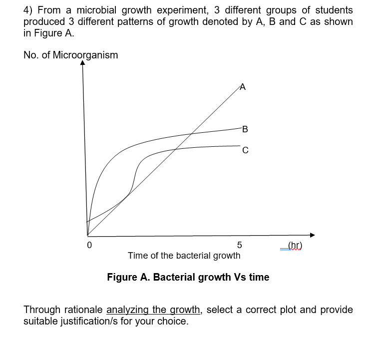 Solved 4) From a microbial growth experiment, 3 different | Chegg.com