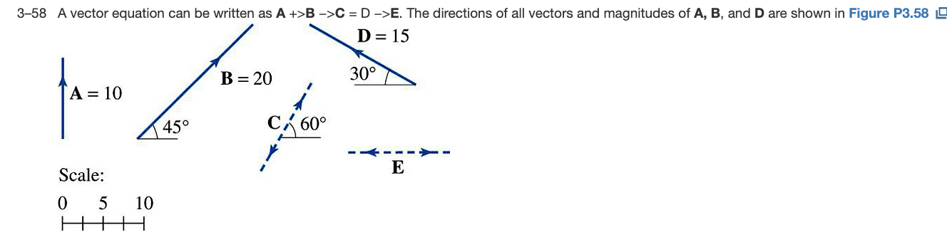 Solved 3-58 ﻿A vector equation can be written as A+>B→C=D→E. | Chegg.com