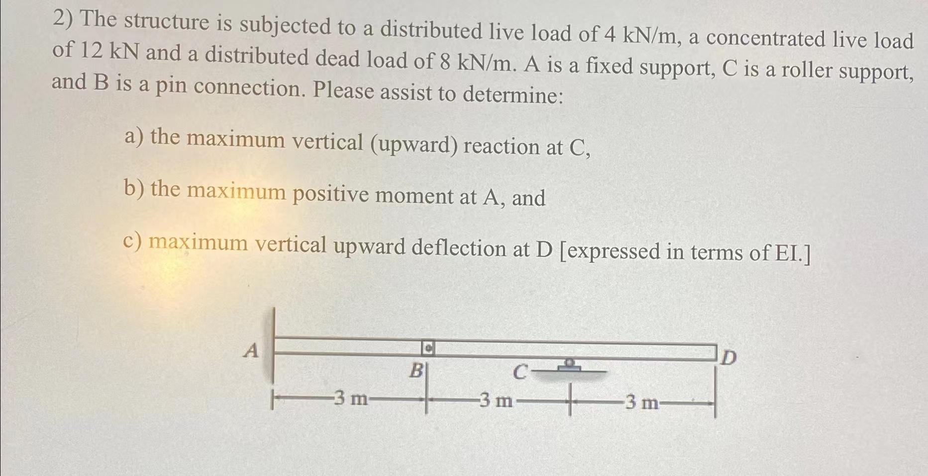 Solved a 2) The structure is subjected to a distributed live | Chegg.com