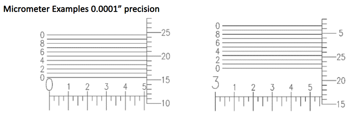 Solved Micrometer Examples 0.0001" precision | Chegg.com