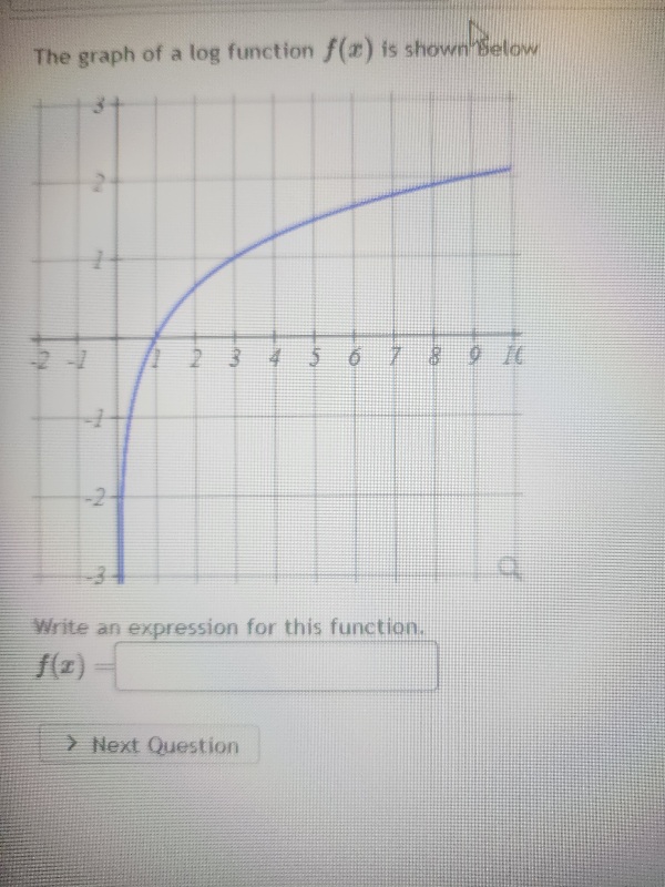 Solved The graph of a log function f(x) is shown Below Write | Chegg.com