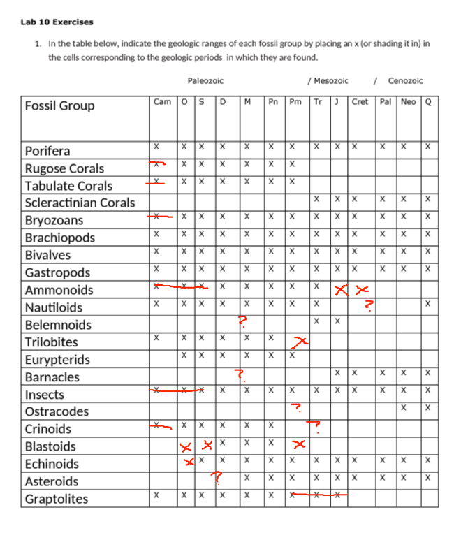 Solved Lab 10 Exercises 1. In the table below, indicate the | Chegg.com