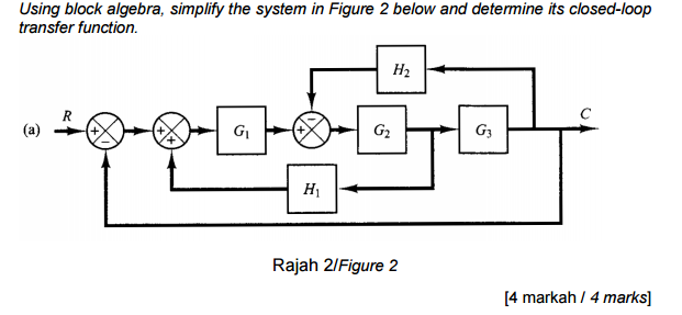 Solved Using block algebra, simplify the system in Figure 2 | Chegg.com