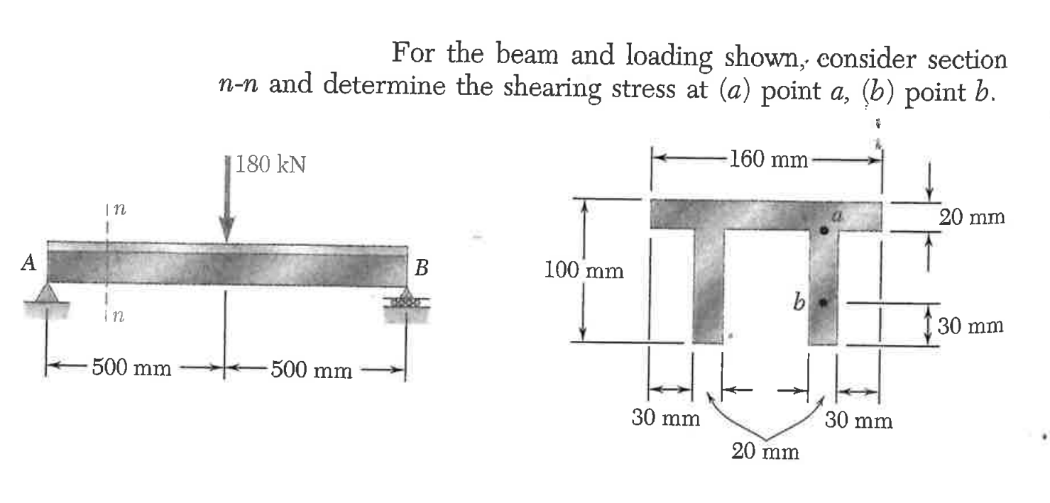 Solved For the beam and loading shown, consider section n−n | Chegg.com