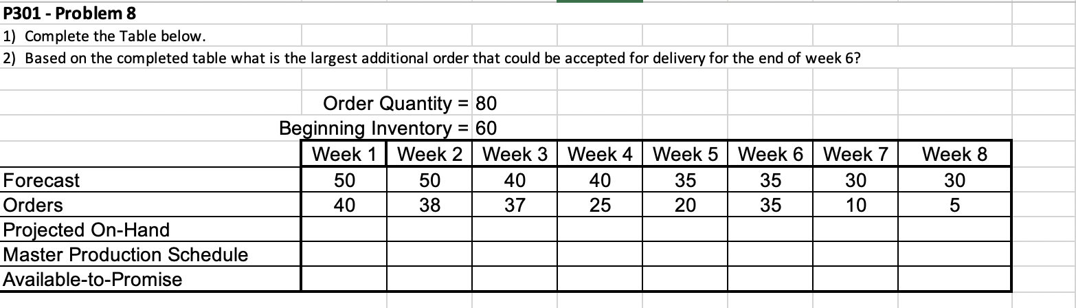 Solved P301 - Problem 8 1) Complete the Table below. 2) | Chegg.com