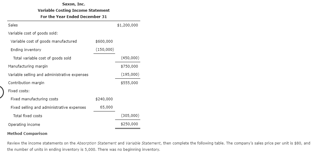 Solved Absorption Statement Absorption costing does not | Chegg.com