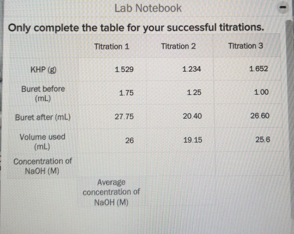 Solved Lab Notebook Only complete the table for your | Chegg.com