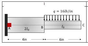 Solved Using the differential equations of deflection for | Chegg.com