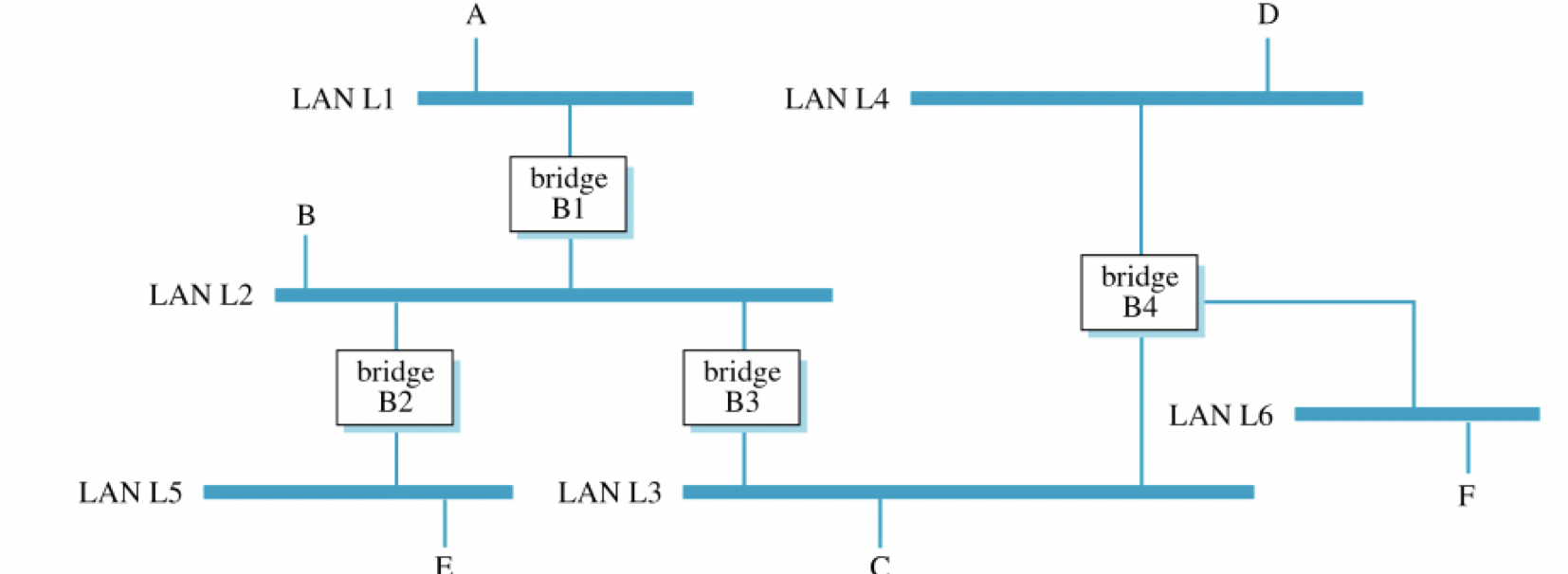 Solved 4. Consider the LANs from the figure below and assume | Chegg.com