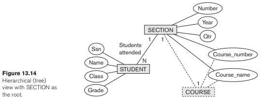 Solved Create an XML schema document and XML DTDs to | Chegg.com