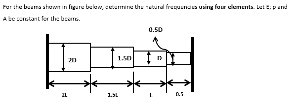 Solved For the beams shown in figure below, determine the | Chegg.com
