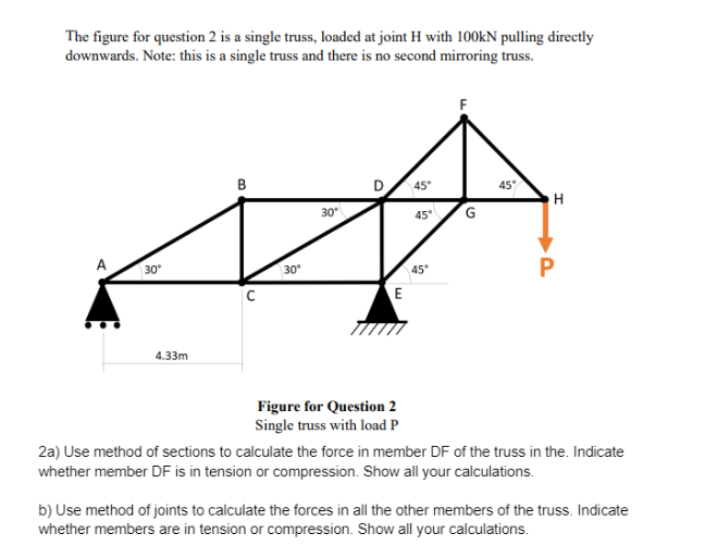 Solved The figure for question 2 is a single truss, loaded | Chegg.com