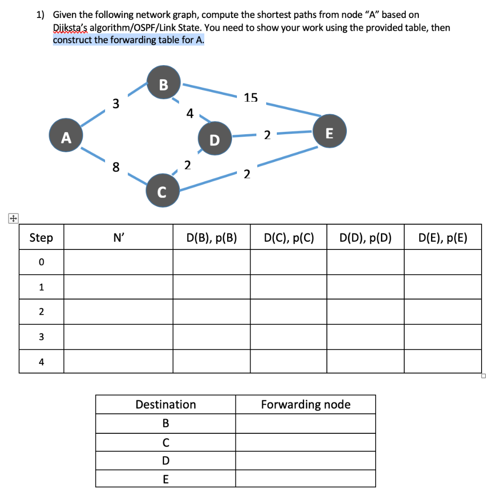 Solved Given Following Network Graph Compute Shortest Paths Node Based Dijksta S Algorithm