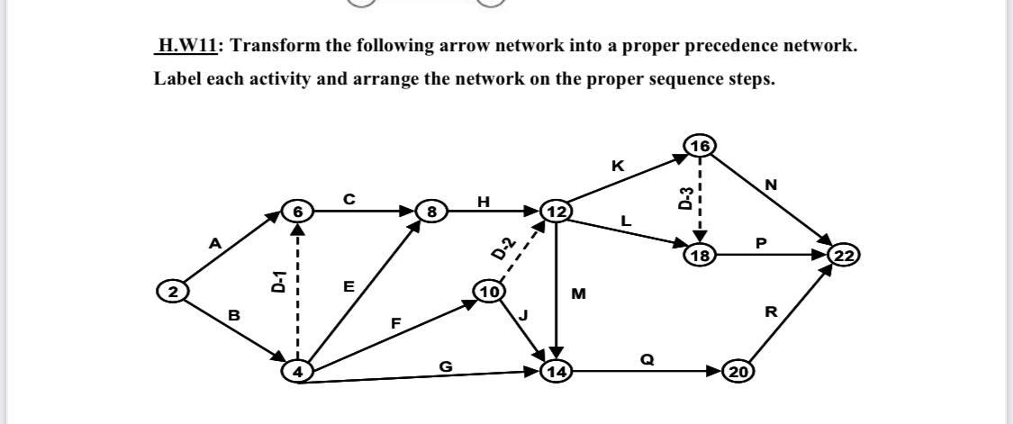 Solved H.W11: Transform the following arrow network into a | Chegg.com