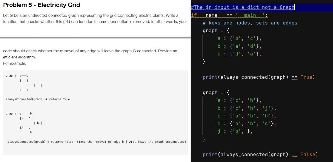 Solved Problem 5 - Electricity Grid Let G be a an undirected | Chegg.com