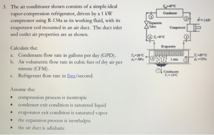 Solved The air conditioner shown consists of a simple ideal | Chegg.com