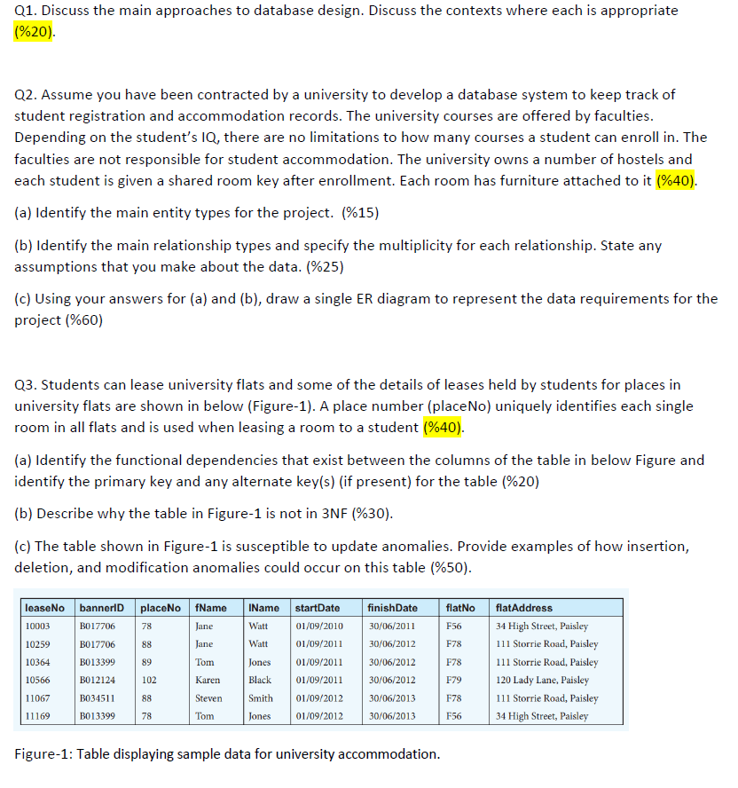 Solved Q1. ﻿Discuss the main approaches to database design. | Chegg.com
