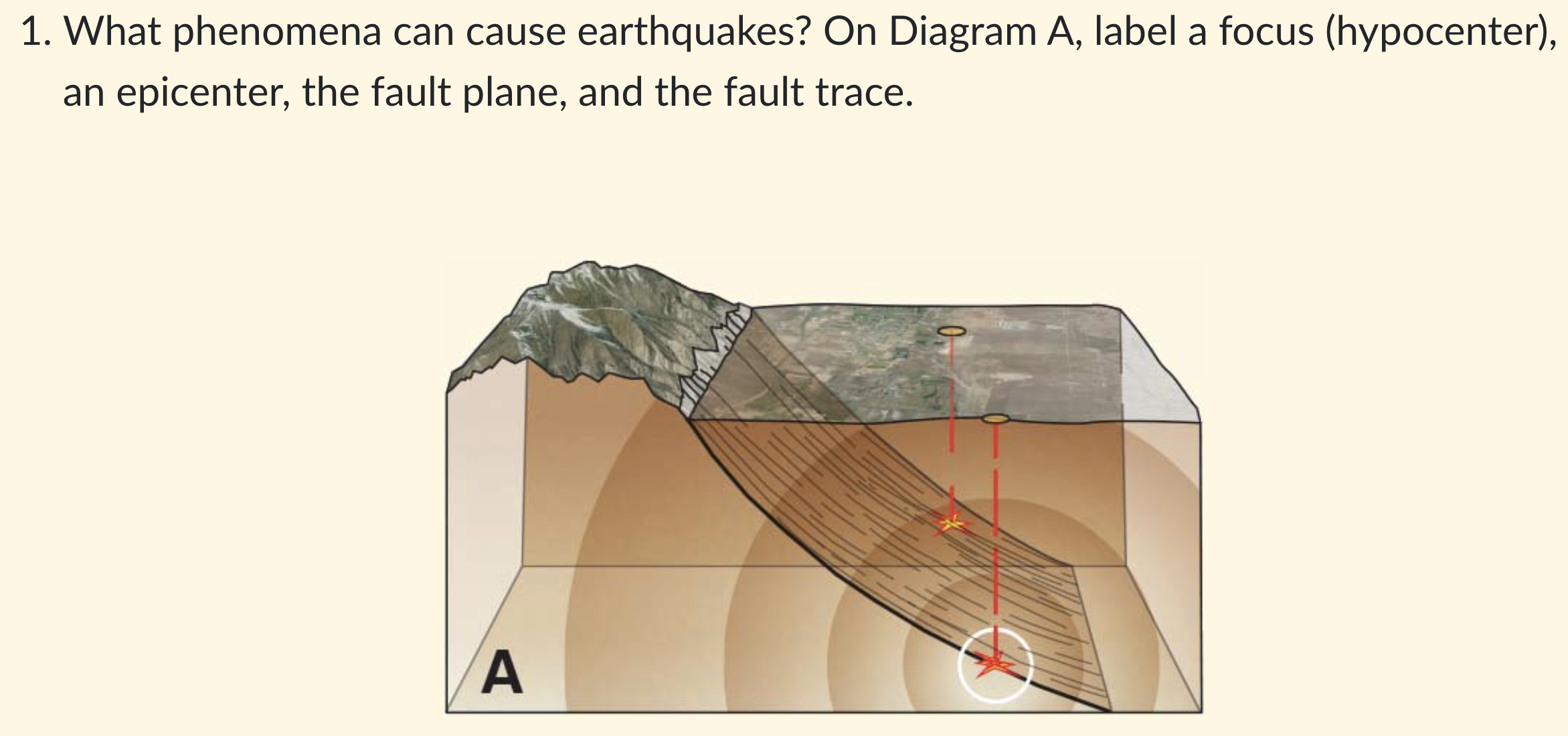 Solved 1. ﻿What phenomena can cause earthquakes? On Diagram | Chegg.com