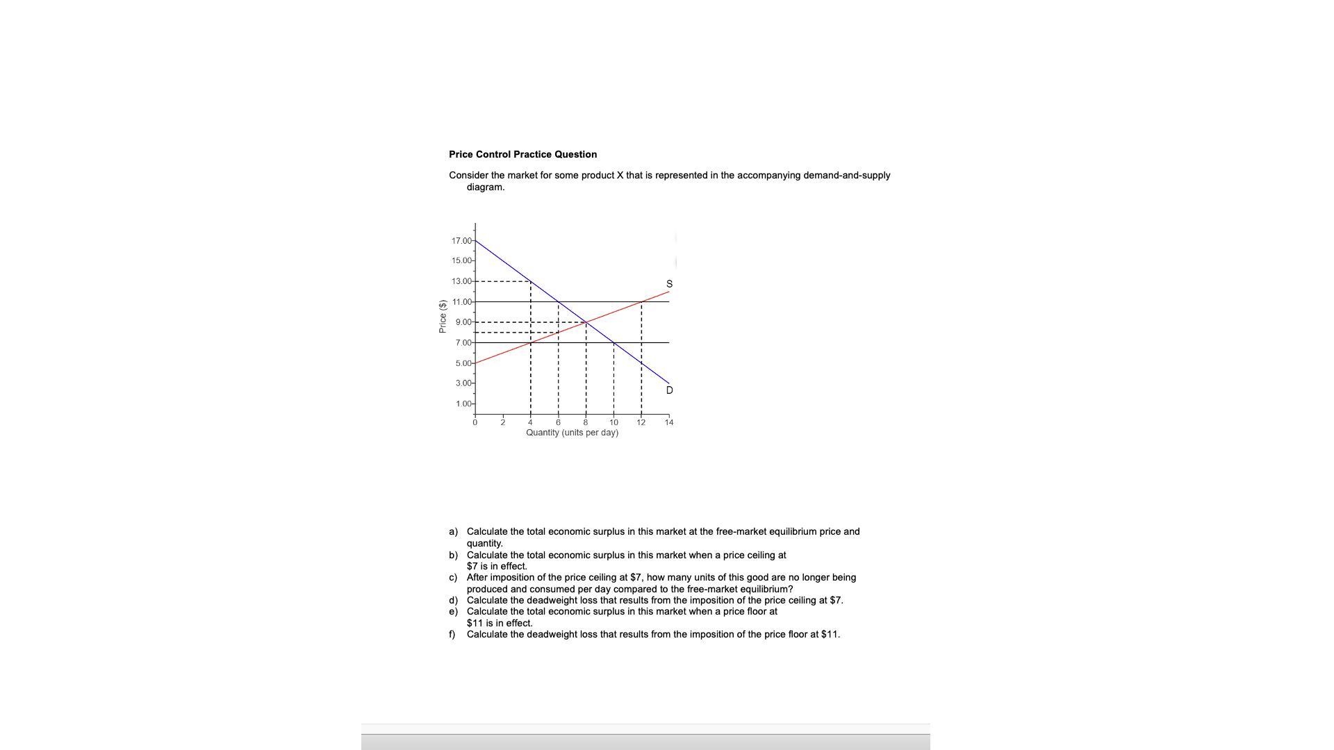 Solved Price Control Practice Question Consider the market | Chegg.com
