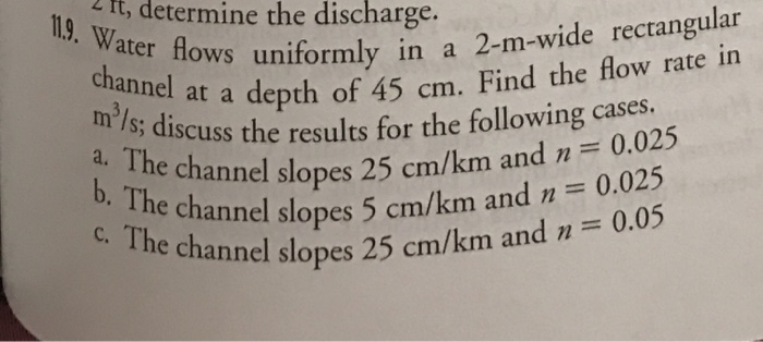 Solved Water flows uniformly in a 2-m-wide rectangular | Chegg.com