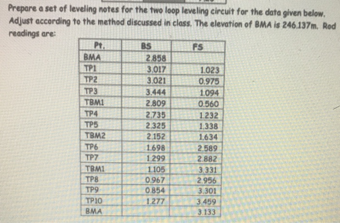 Solved Prepare a set of leveling notes for the two loop | Chegg.com