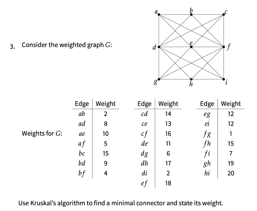 Solved 3. Consider the weighted graph G: d f Weight Edge ab | Chegg.com