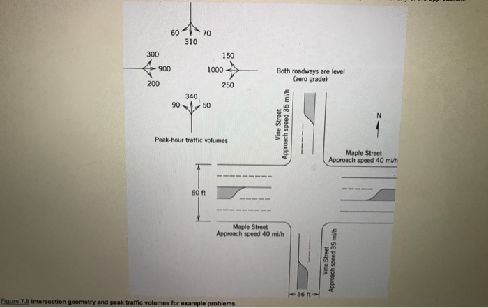 Solved 7.10 Consider Example 7.3. Two additional 12-ft | Chegg.com