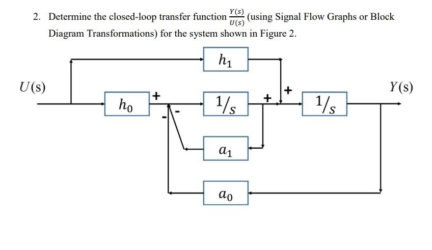 Solved 2. Determine the closed-loop transfer function | Chegg.com
