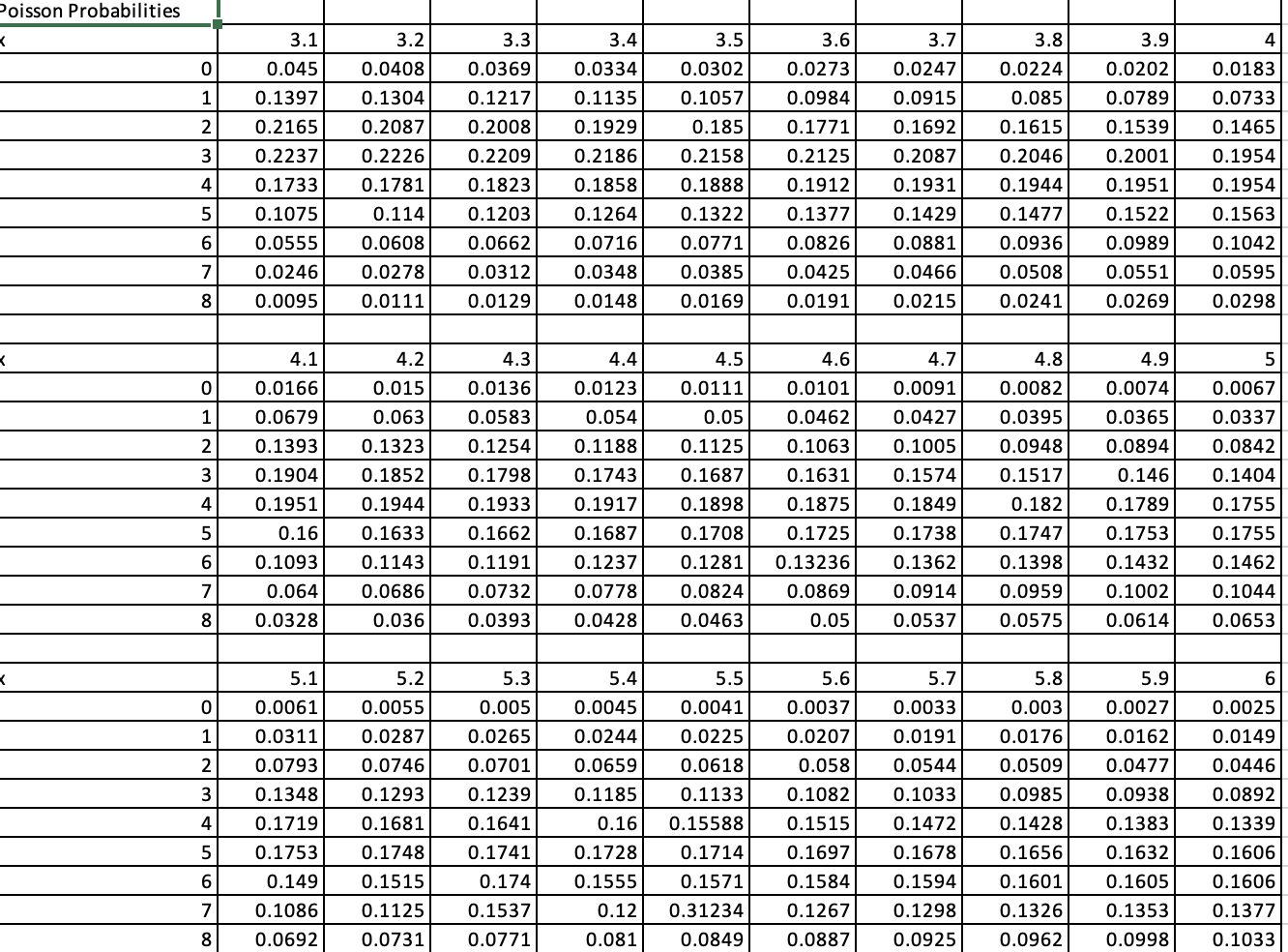 Solved Consider a Poisson probability distribution with 9 = | Chegg.com