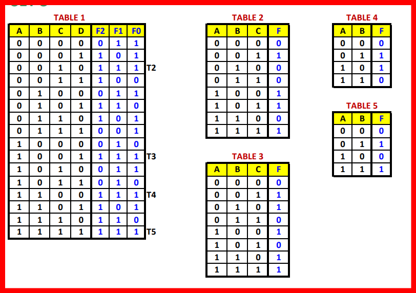 Solved Use the tables above to draw an integrated circuit. | Chegg.com