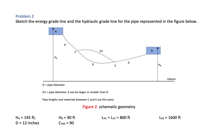 Solved Problem 2 Sketch the energy grade line and the | Chegg.com