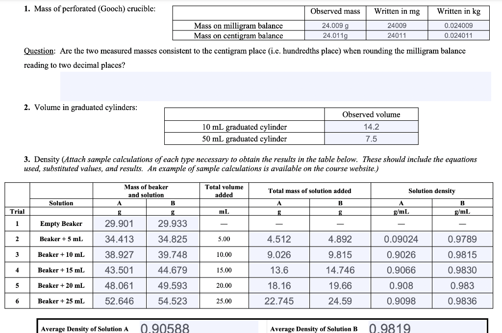 Solved 1. Mass of perforated (Gooch) crucible: Question: Are | Chegg.com
