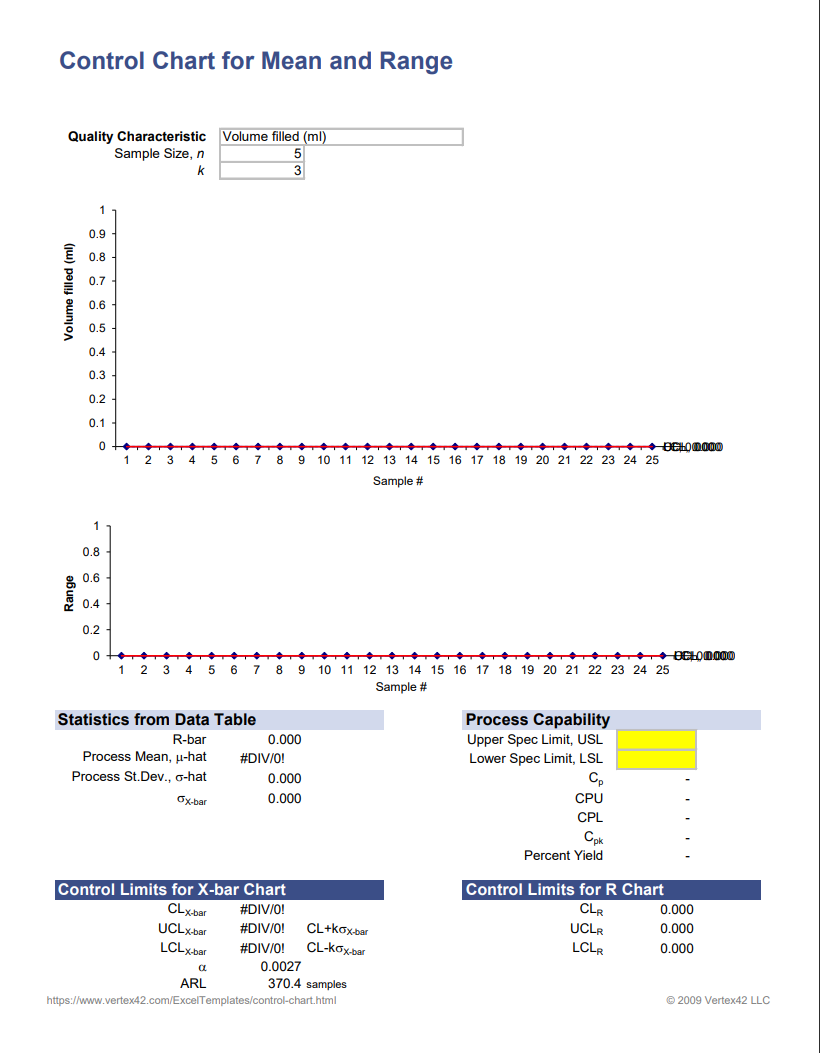 Using the data collected from the production process | Chegg.com
