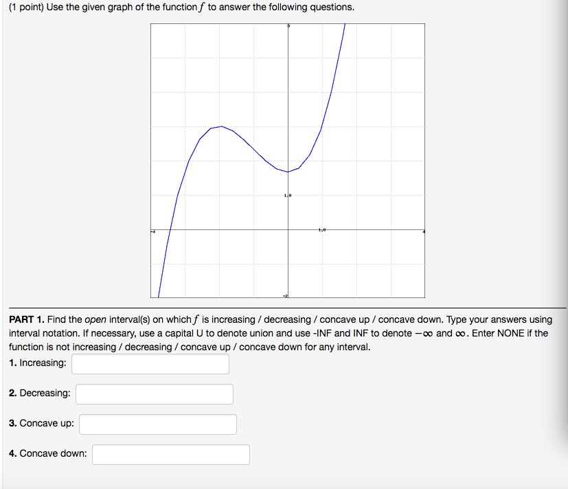 Solved (1 point) Use the given graph of the function f to | Chegg.com