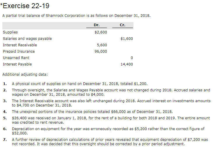 Solved Exercise 22-19 A partial trial balance of Shamrock | Chegg.com